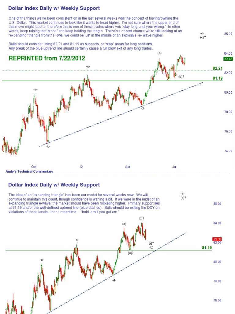 Market Commentary 5aug12 | PDF | Commodity Markets | Futures Contract
