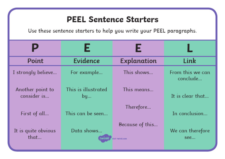 Au t2 e 3863 Peel Paragraph Sentence Starters Word Mat English | PDF