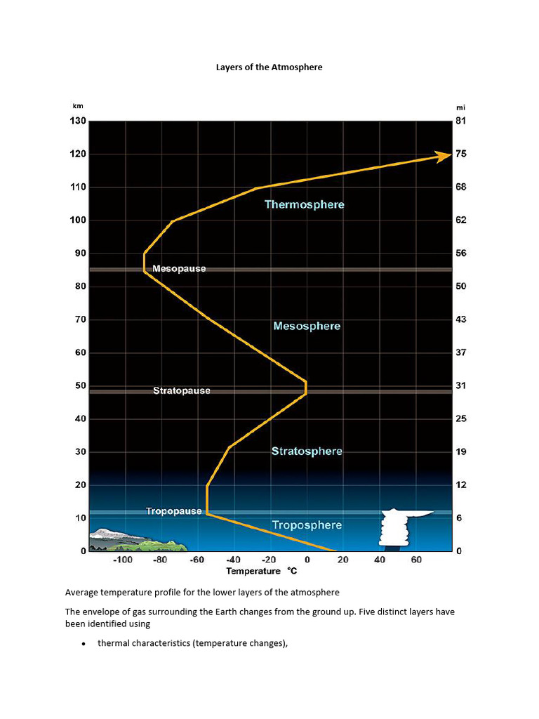 Layers of the Atmosphere Notes | PDF | Atmosphere Of Earth | Troposphere