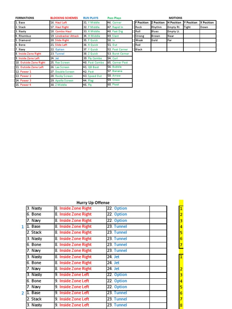 Game Plan | PDF | American Football | Gridiron Football