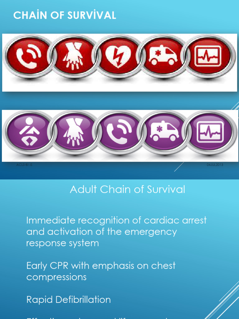 ACLS_PPT | PDF | Cardiopulmonary Resuscitation | Cardiovascular Physiology