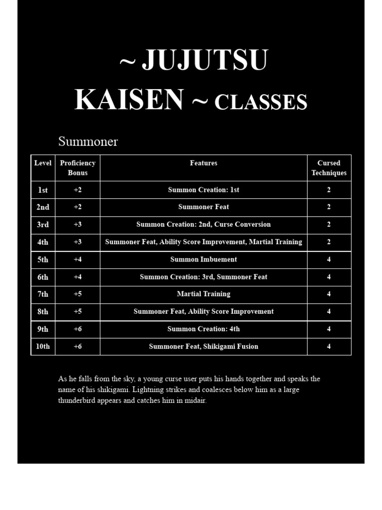 JJK 5e Classes | PDF