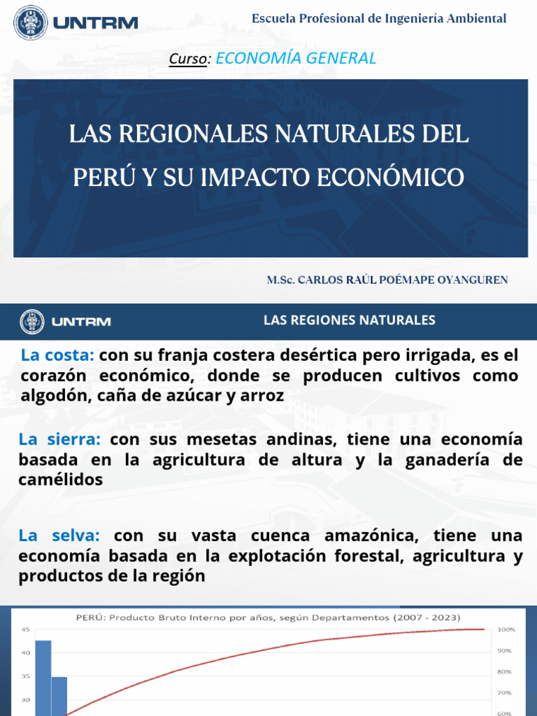 Semana 11 Las regionales naturales del Perú y su impacto económico ...