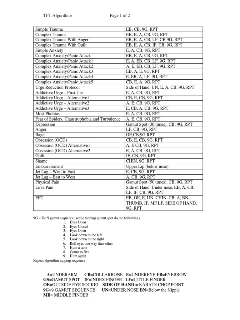 TFT Algorithms | PDF | Obsessive–Compulsive Disorder | Anxiety