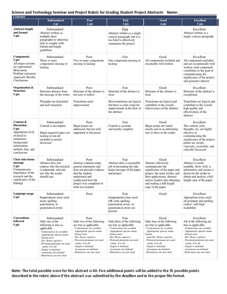 Abstract Rubric | PDF | Abstract (Summary) | Grammar