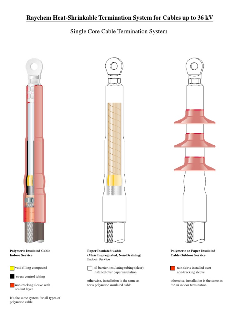 A Comprehensive Guide to Raychem Heat-Shrinkable Cable Termination ...