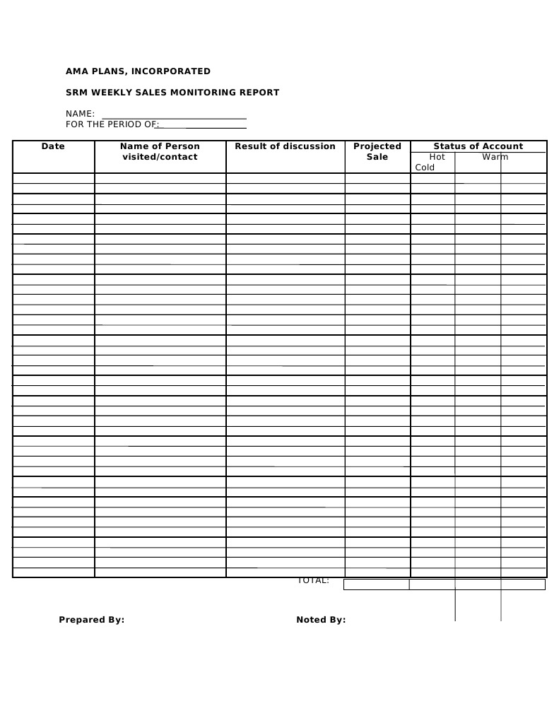 Weekly Sales Monitoring Report Template | PDF | Law