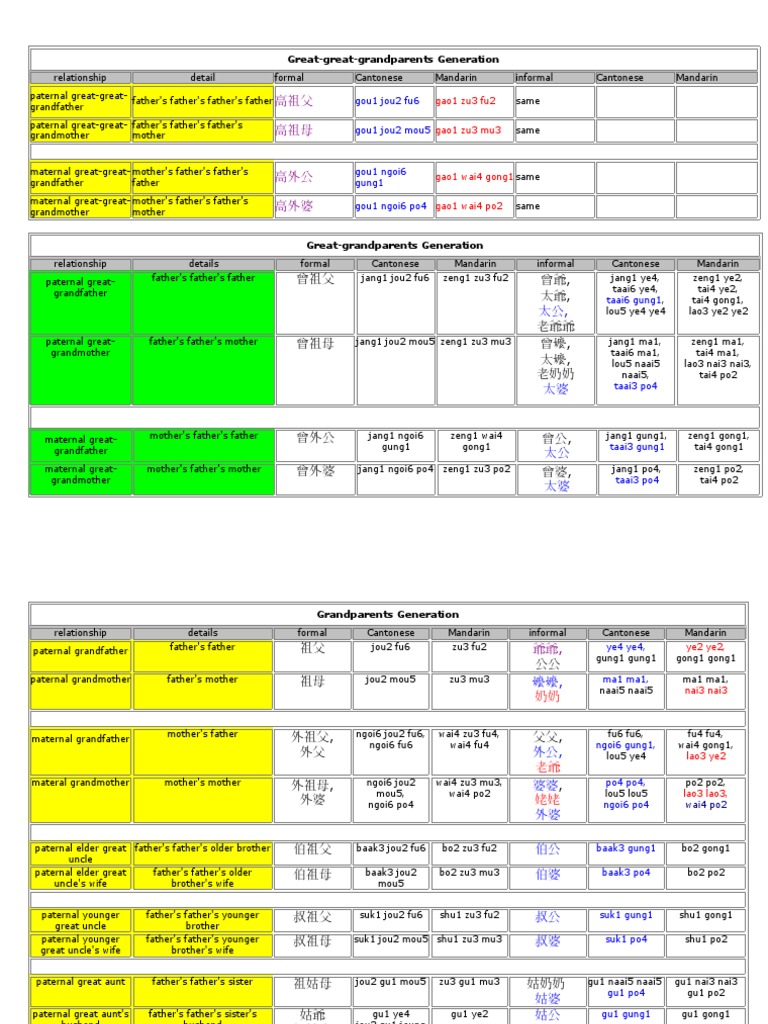 Family Ties | PDF | Grandparent | Sibling