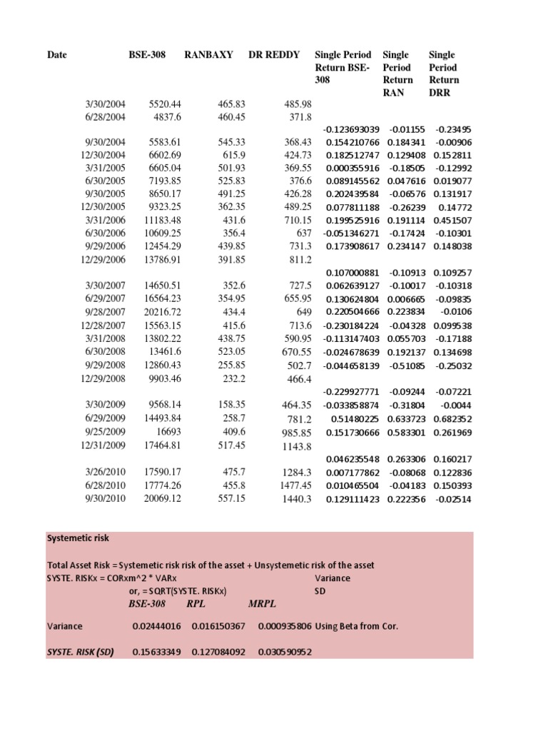 RPL MRPL Anand | PDF | Errors And Residuals | Capital Asset Pricing Model