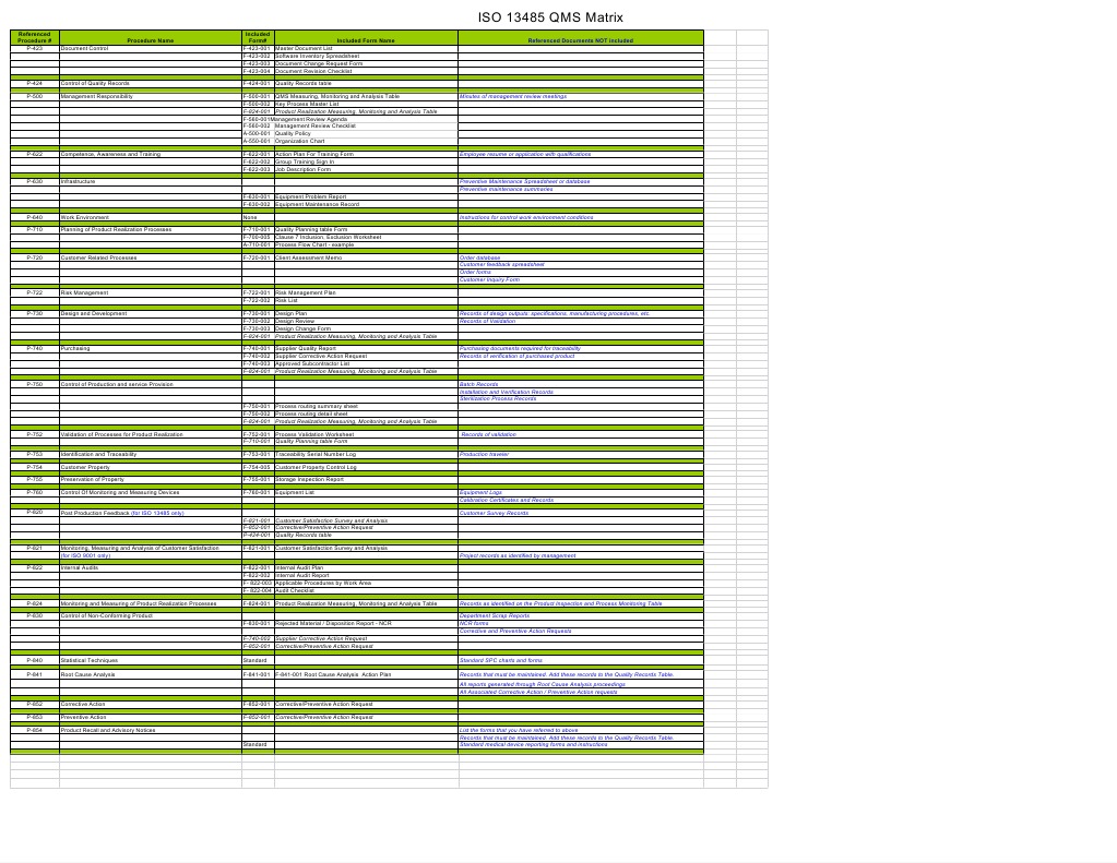 Iso 9001 Iso 13485 QMS Matrix | Verification And Validation ...