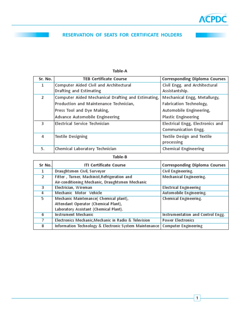 Certificate Holder Tables | PDF | Science & Mathematics | Technology ...