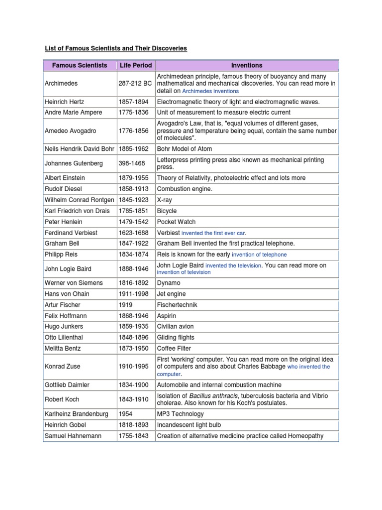 Inventors And Their Inventions List