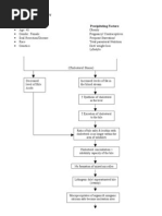 CC-Concept Map 2 | PDF | Coronary Artery Bypass Surgery | Angina Pectoris