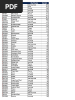 Pune Pincode Directory | PDF