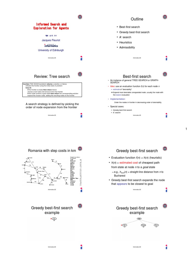 Informed Search Techniques: Best-First Search, Greedy Best-First Search, A* Search, Heuristics ...