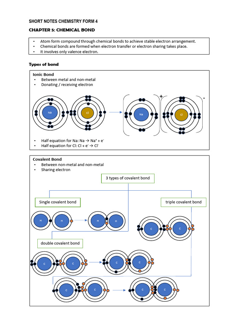 Short Notes Chemistry Form 4 - c5 Chemical Bond | PDF | Chemical Bond ...