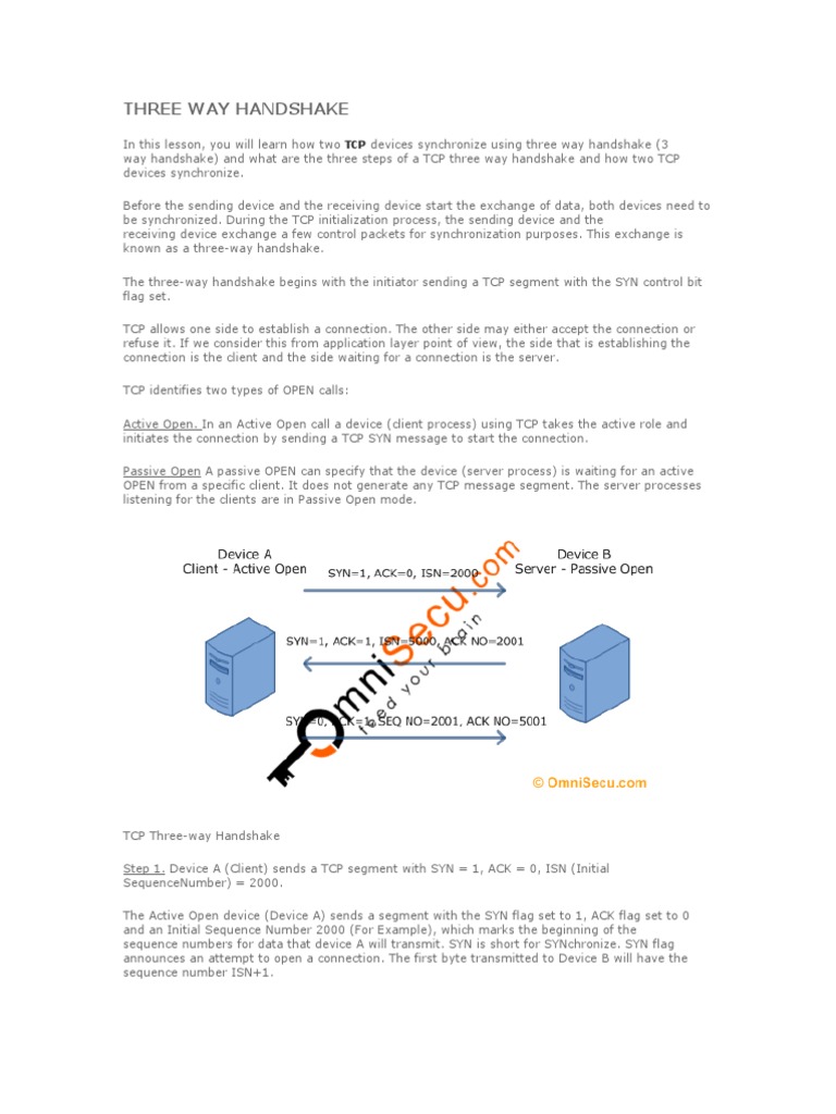 Three Way Handshake | Transmission Control Protocol | Networking ...