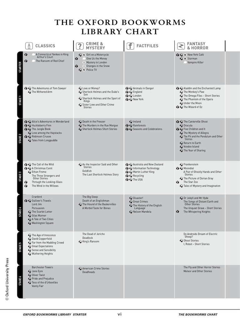 2. Oxford Bookworms Library Chart | PDF