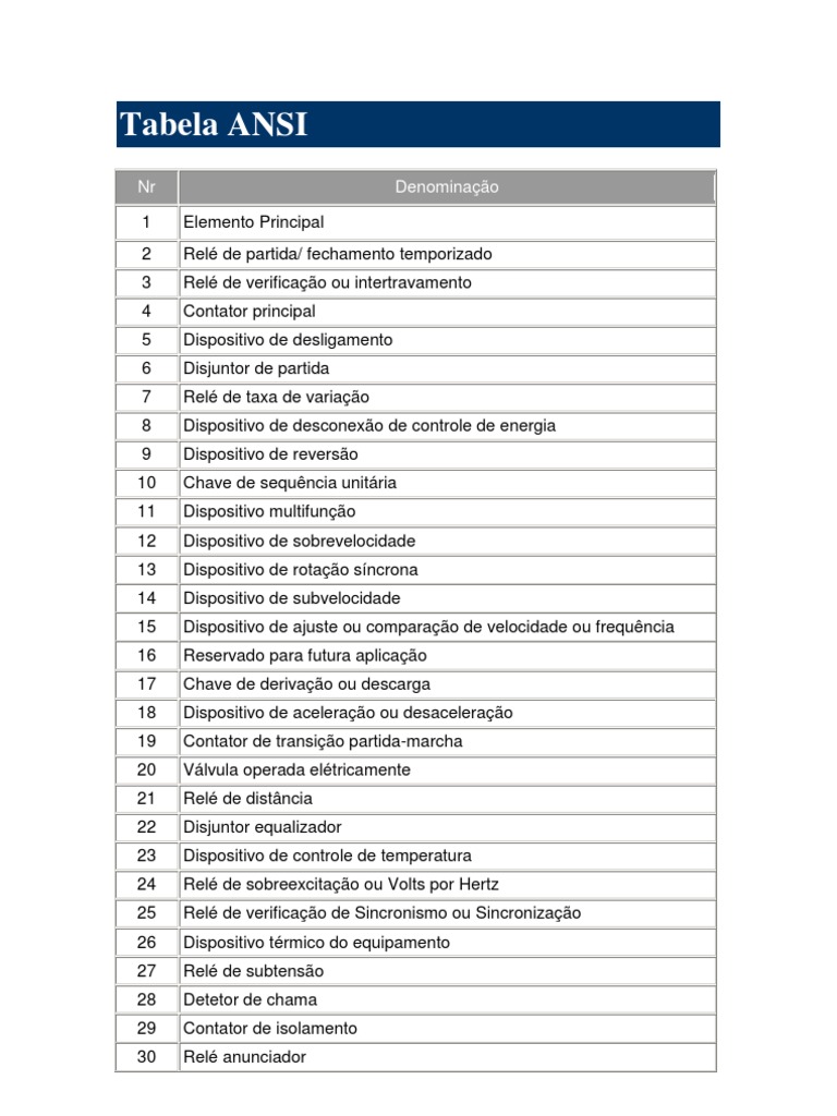 Tabela ANSI | PDF | Relé | Rede elétrica