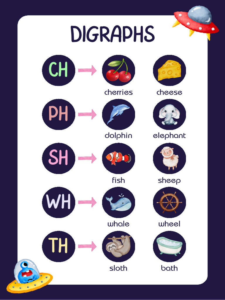 Digraphs Poster | PDF