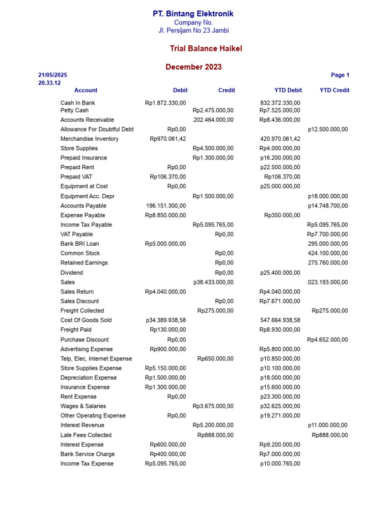 Remedial MYOB Haikel Trial Balance | PDF