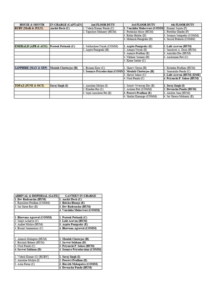 Duty List - Council 2026-27 | PDF