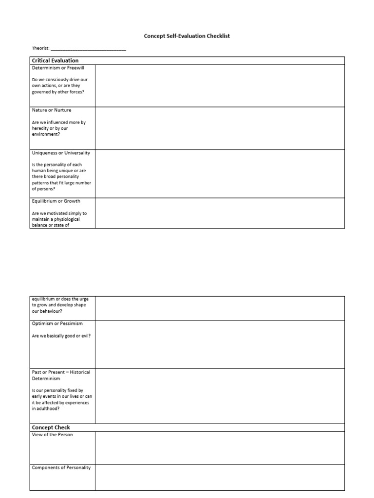 Concept Self-Evaluation Checklist | PDF