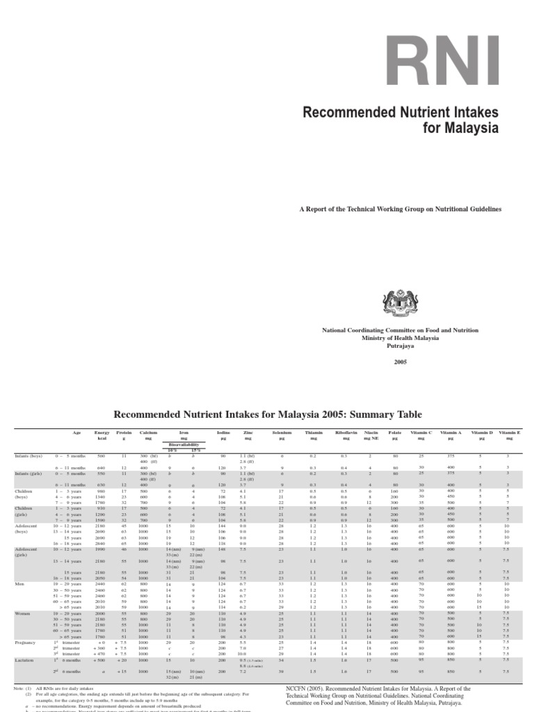 RNI(Minisitry of Health Malaysia) | Nutrition | Pregnancy
