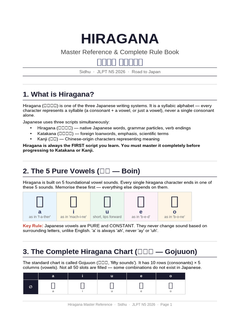 Hiragana Rulebook | PDF | Japanese Language | Orthography