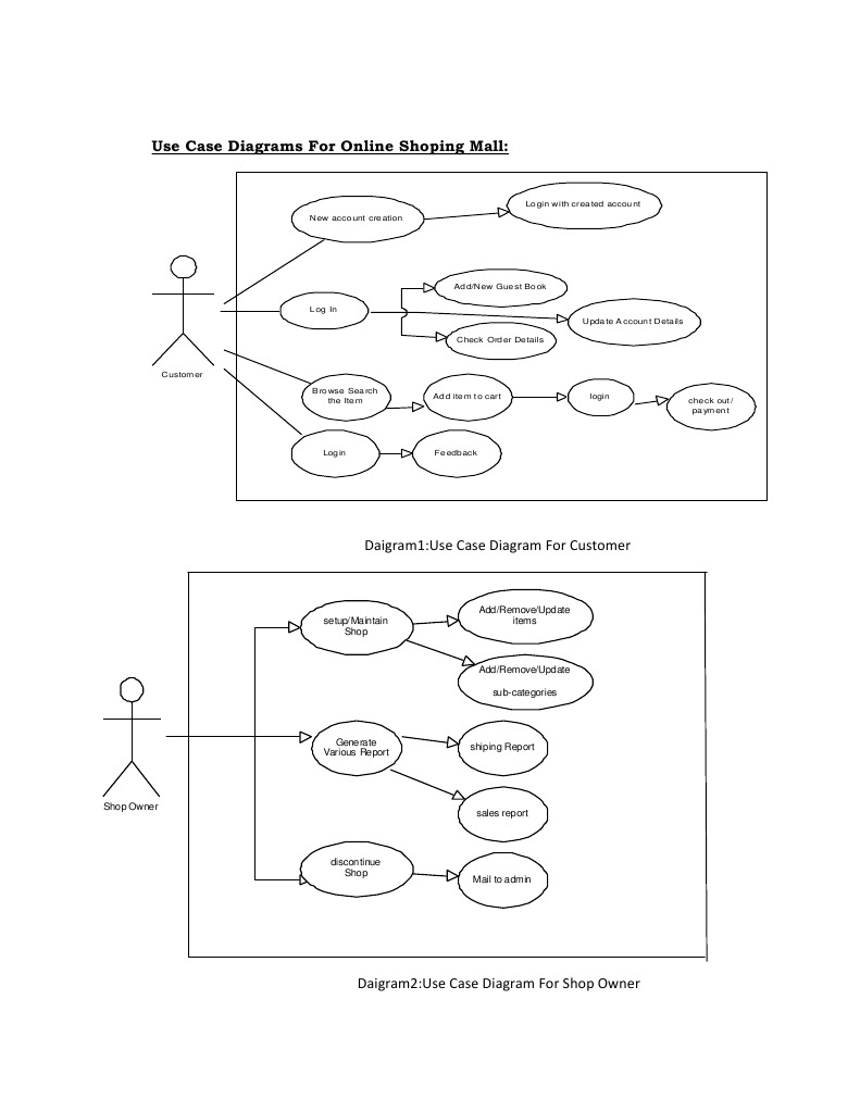 Use Case Diagrams for Online Shopping Mall | PDF