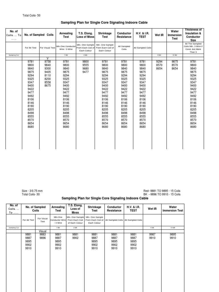 Sampling Plan | PDF | Electrical Conductor | Wire