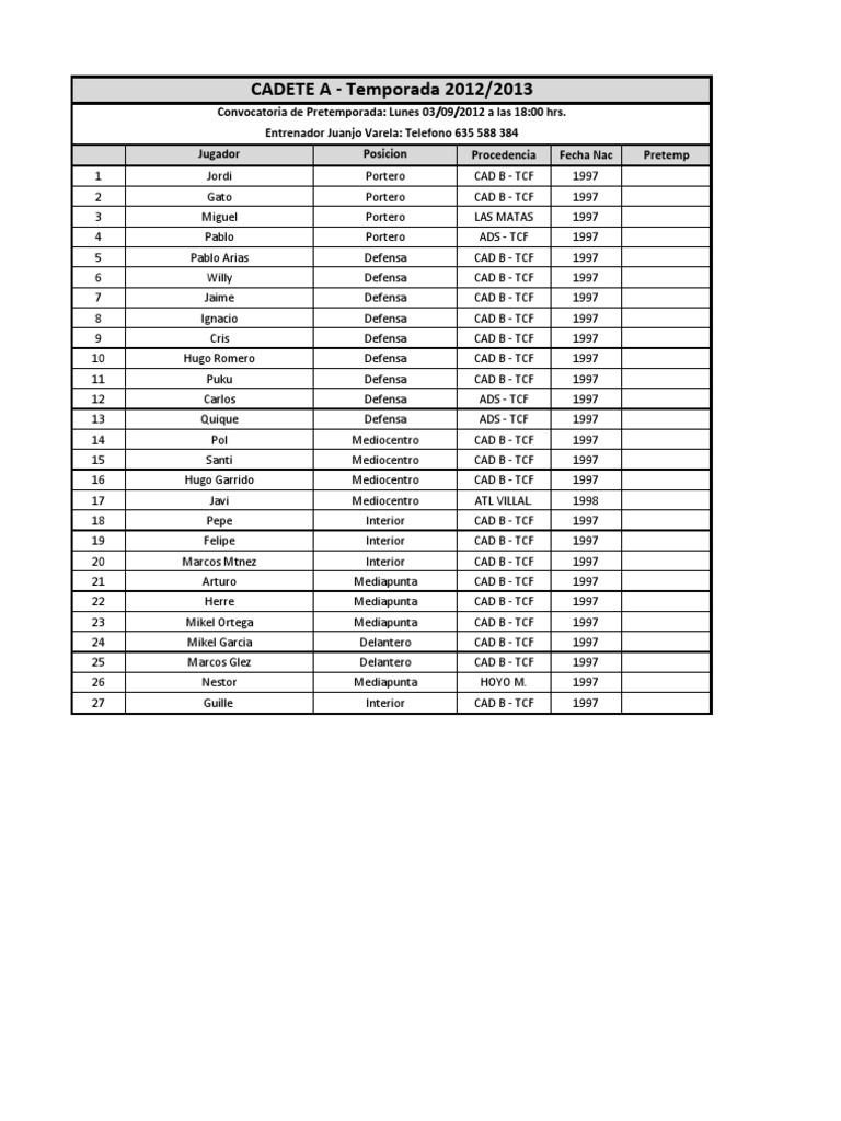 Plantilla Cadete A - Juanjo | PDF | Negocios
