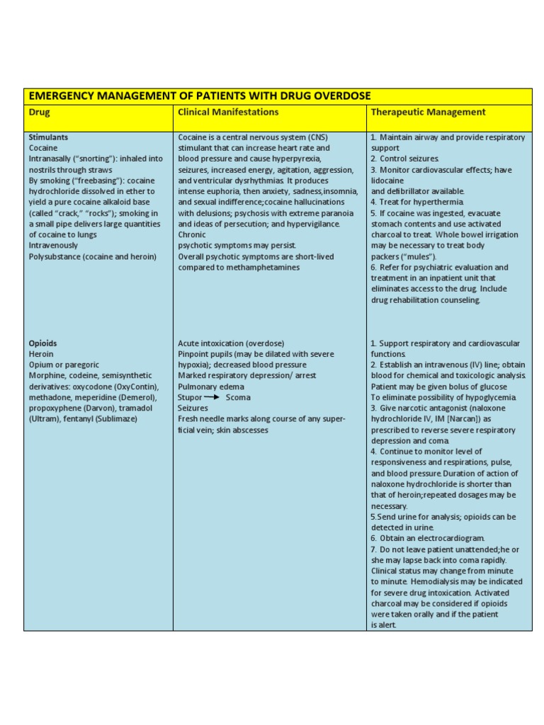 Emergency Management of Drug Overdose | PDF | Methamphetamine | Stimulant