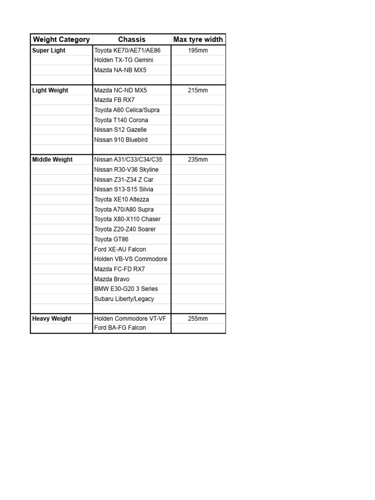DSA Chassis Class List | PDF