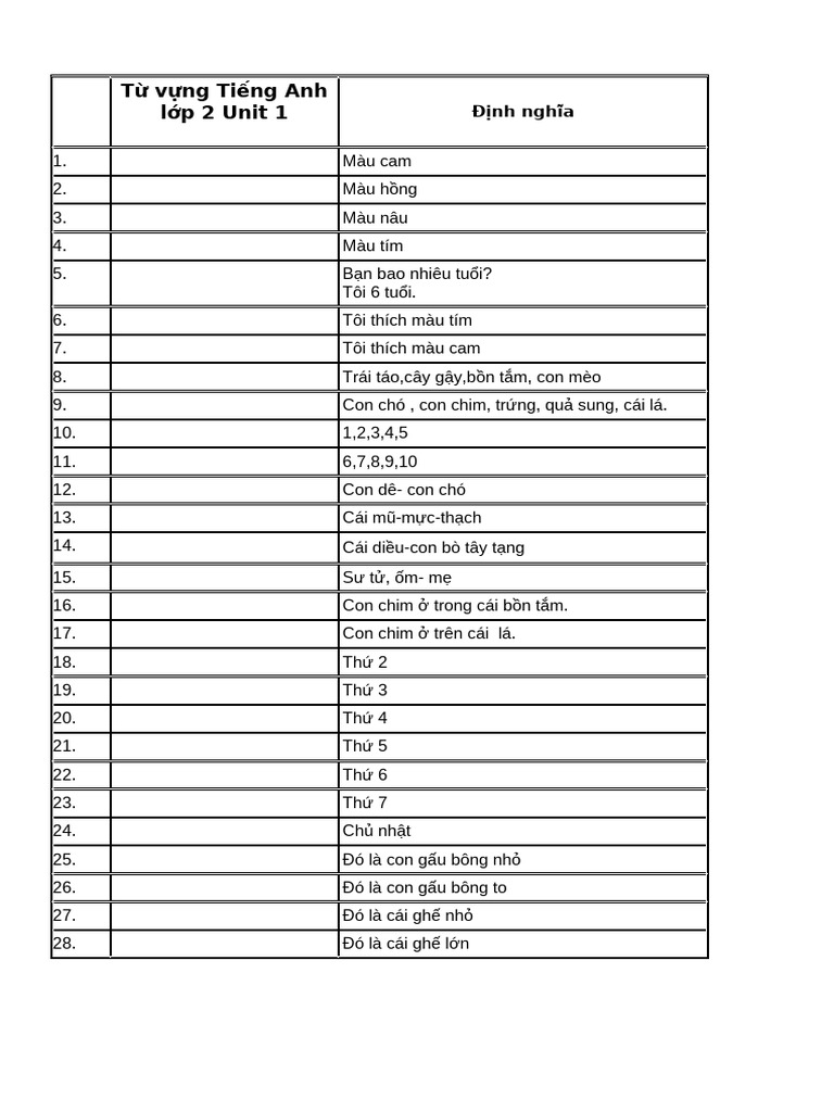 TỪ VỰNG L2-REVIEW | PDF