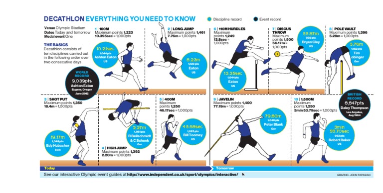 Decathlon Graphic | PDF