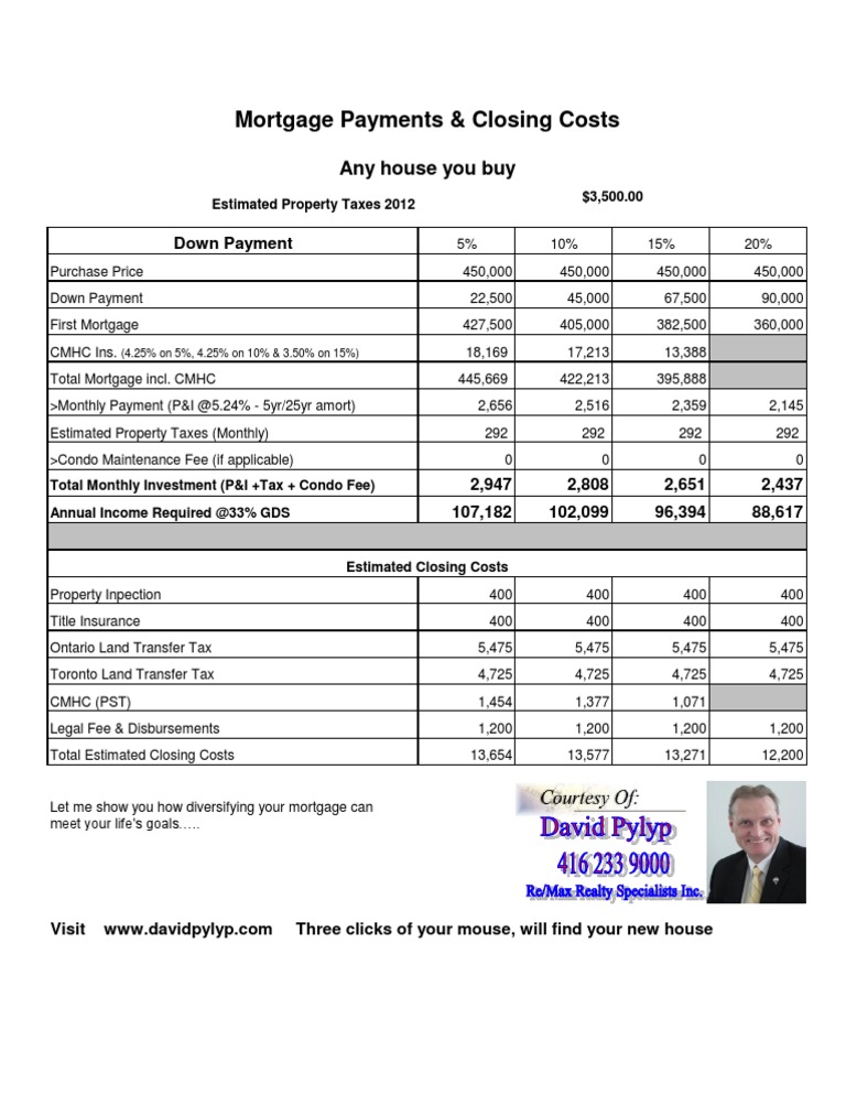 Sample House | PDF | Mortgage Loan | Real Estate Law