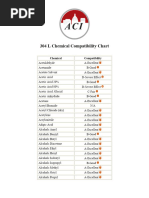 Viton Chemical Compatibility Guide | PDF | Potassium | Chemistry