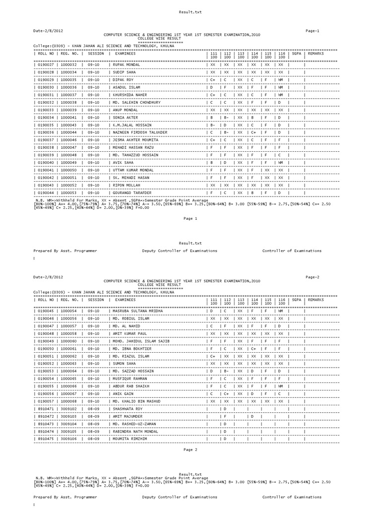 CS Exam Results: Khan Jahan Ali | PDF | Computer Science | Computing