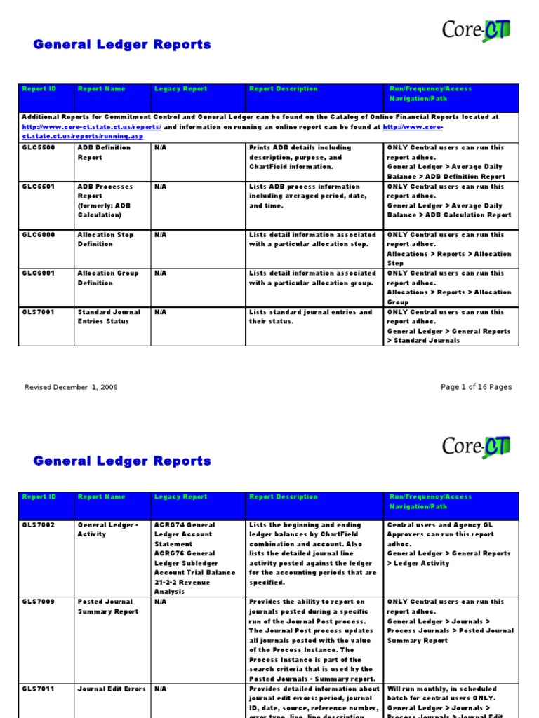 General Ledger Reports | Download Free PDF | Accrual | Appropriations ...