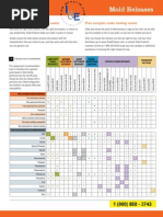 Pall Filter Selection Guide | PDF | Filtration | Chemical Engineering