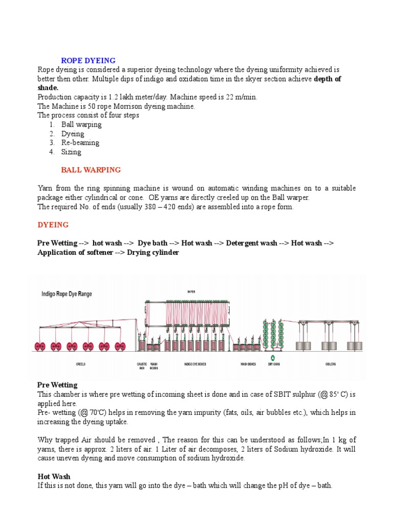 Rope Dyeing Pdf Dyeing Rope