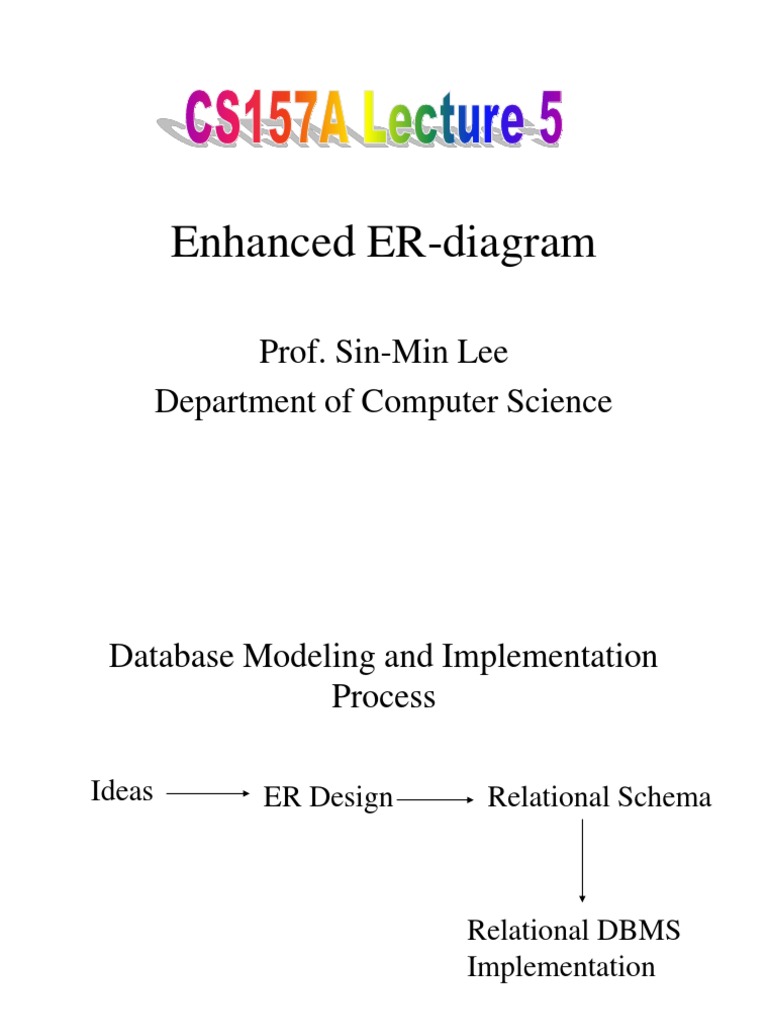Enhanced ER Diagram for Library Database | PDF | Teaching Methods ...