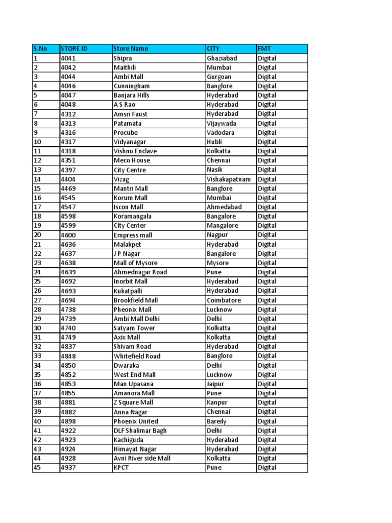 Reliance Digital Store Locations in India | PDF