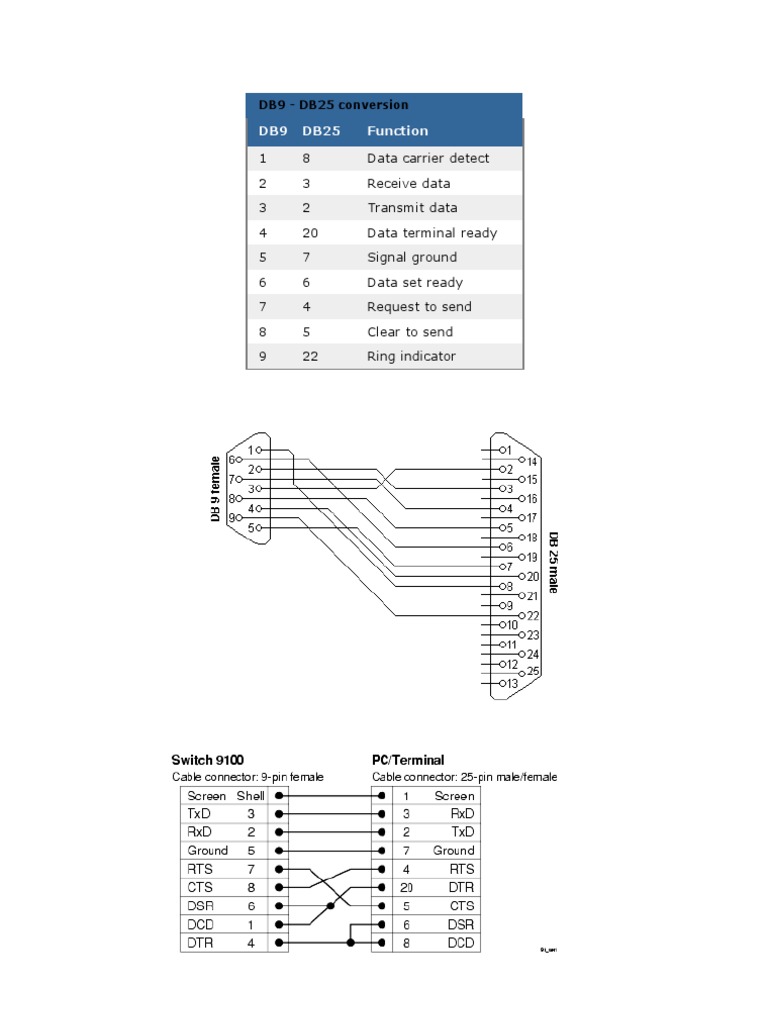 DB9 to DB25 | Computer Data | Electronic Engineering