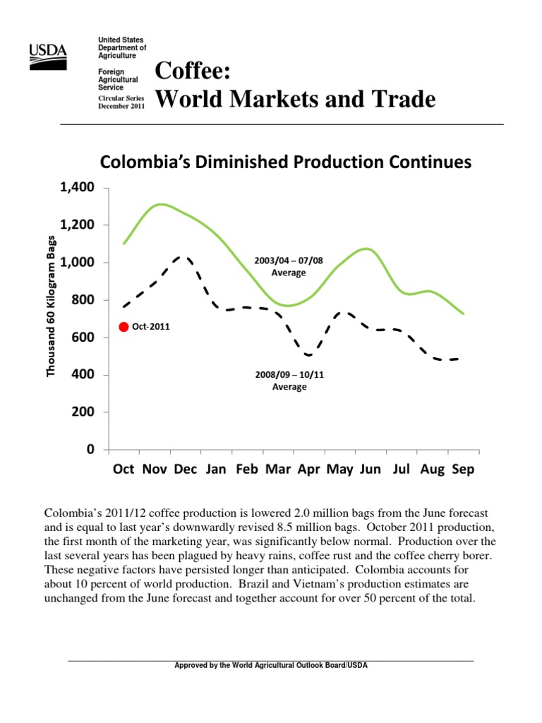 Coffee: World Markets and Trade: Colombia's Diminished Production ...