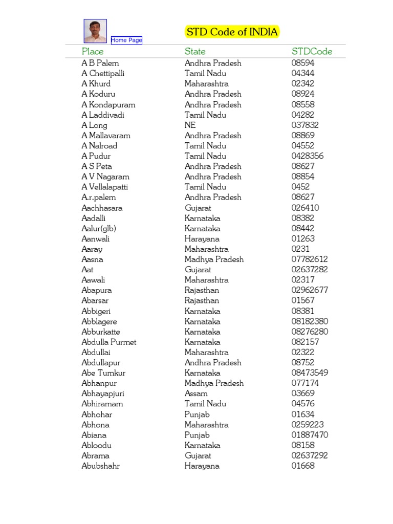 STD Codes For India | PDF | Cooking, Food & Wine