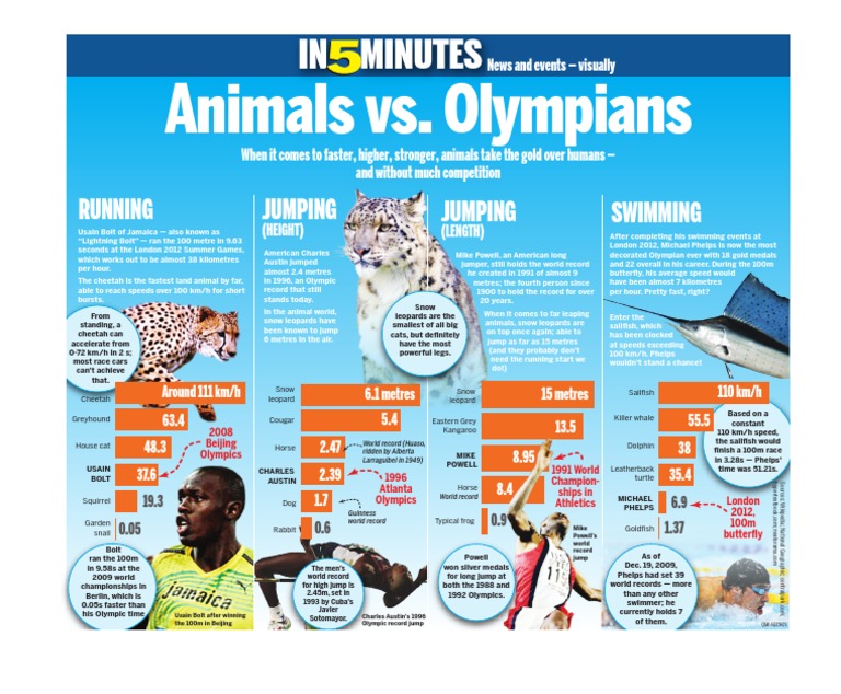 Animals vs Olympians | Olympic Games | Summer Olympic Games
