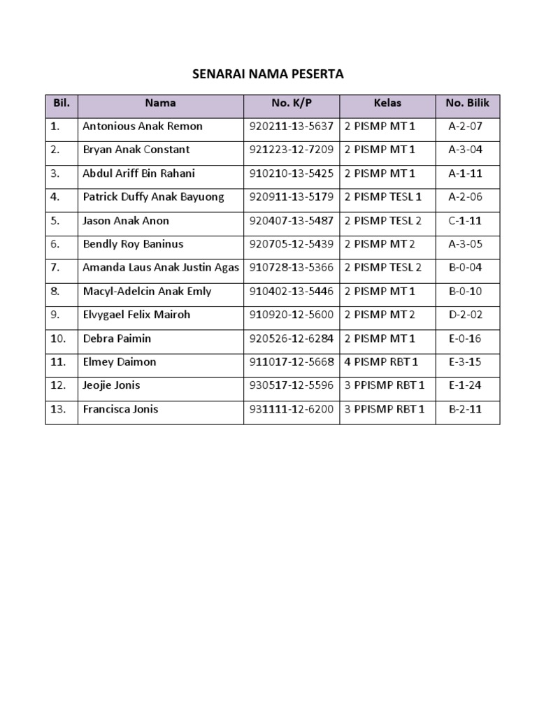Senarai Nama Peserta | PDF