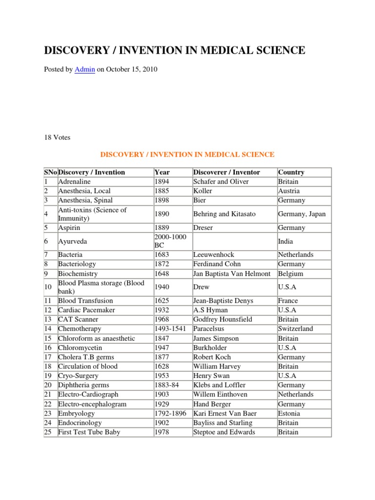 Medical Inventions | PDF | Vaccines | Medicine